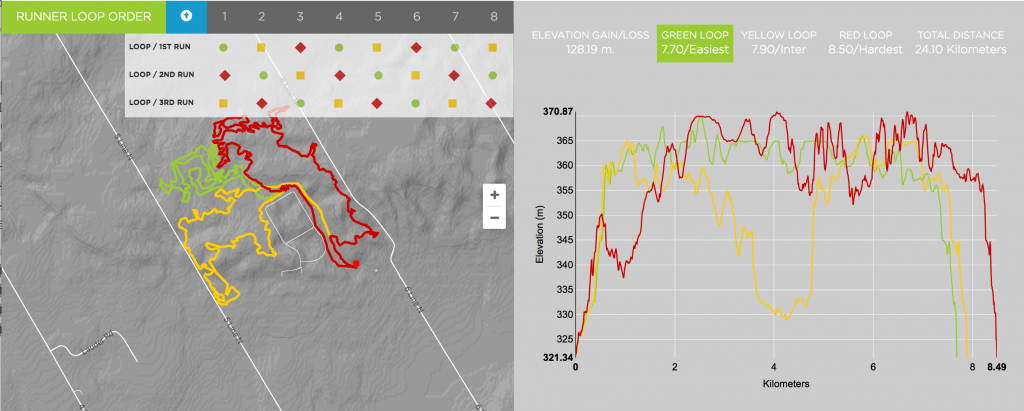 RACE REPORT: Ragnar Trail Cottage Country Sept 8-9 - Carmy - Easy ...